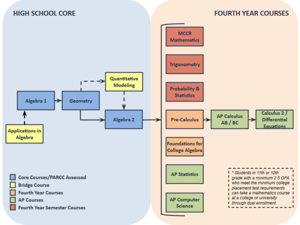 Departments – Chesapeake Math and IT Academy North High School